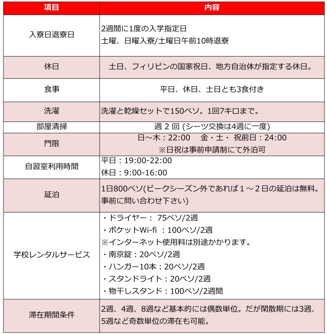 CBOA（セブブルーオーシャン）の基本情報、ルール、サービス等 | K-Wingフィリピン留学