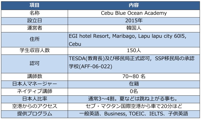 CBOAの日課、生徒数、ルールなど最もベーシックな情報を簡単に紹介