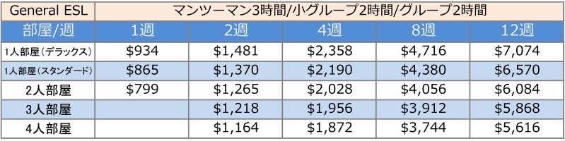 CPILSコース別料金表 | K-Wingフィリピン留学