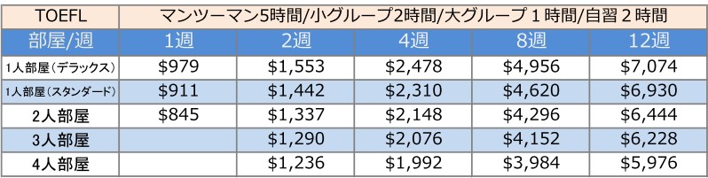 CPILSコース別料金表 | K-Wingフィリピン留学