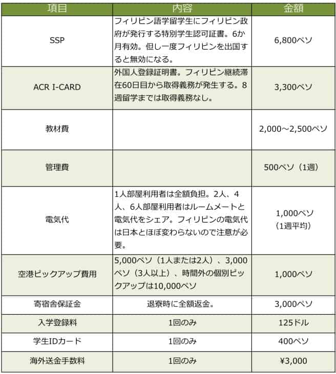 CPILSコース別料金表 | K-Wingフィリピン留学